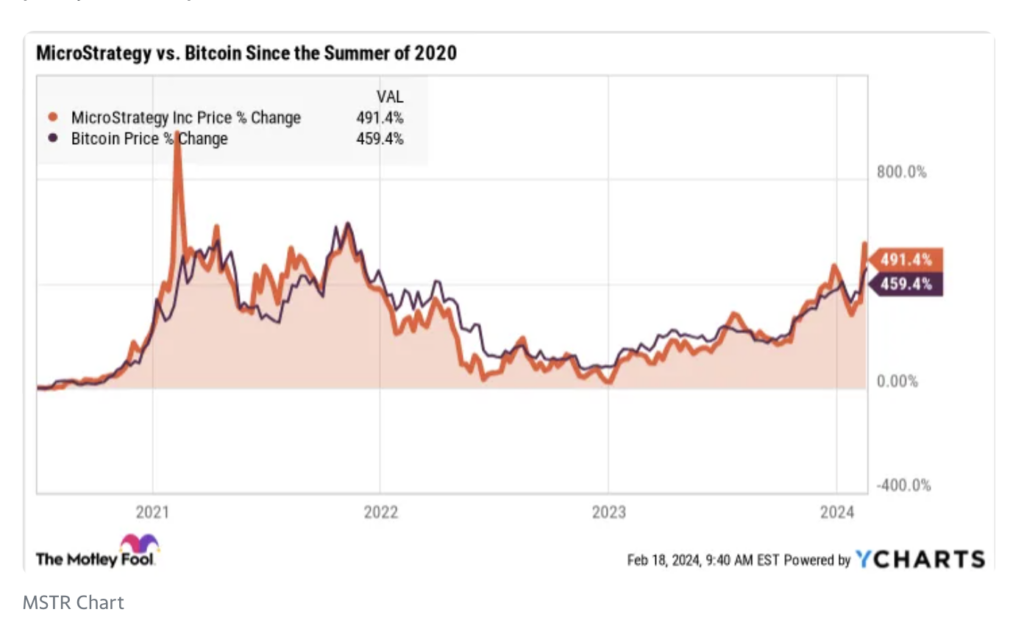 Bitcoin Visionary or Pied Piper: Who Is Michael Saylor?
