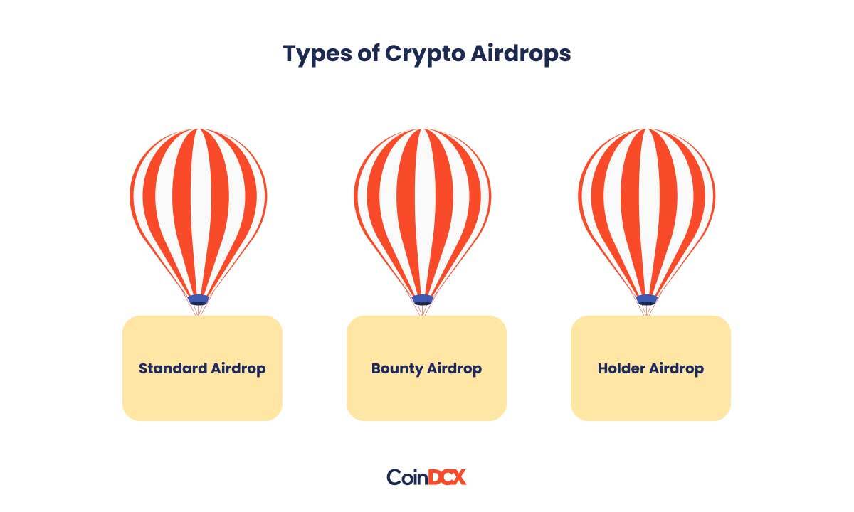 Windfall or Hot Air - What Is a Crypto Airdrop? - ZenLedger