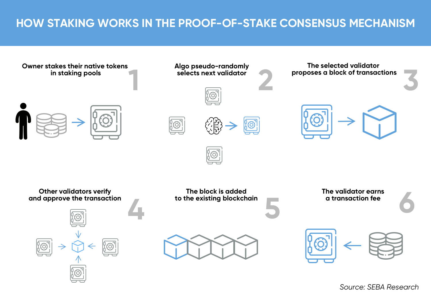 Does Ethereum Restaking Mean Improved Returns on Staked ETH?